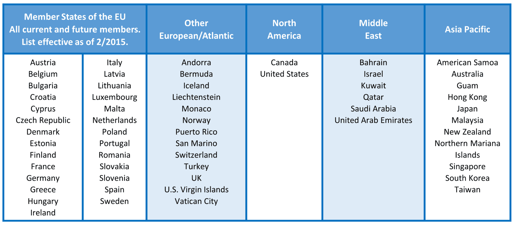 HEVC Advance Patent Pool: Royalty Rates Summary - Access Advance