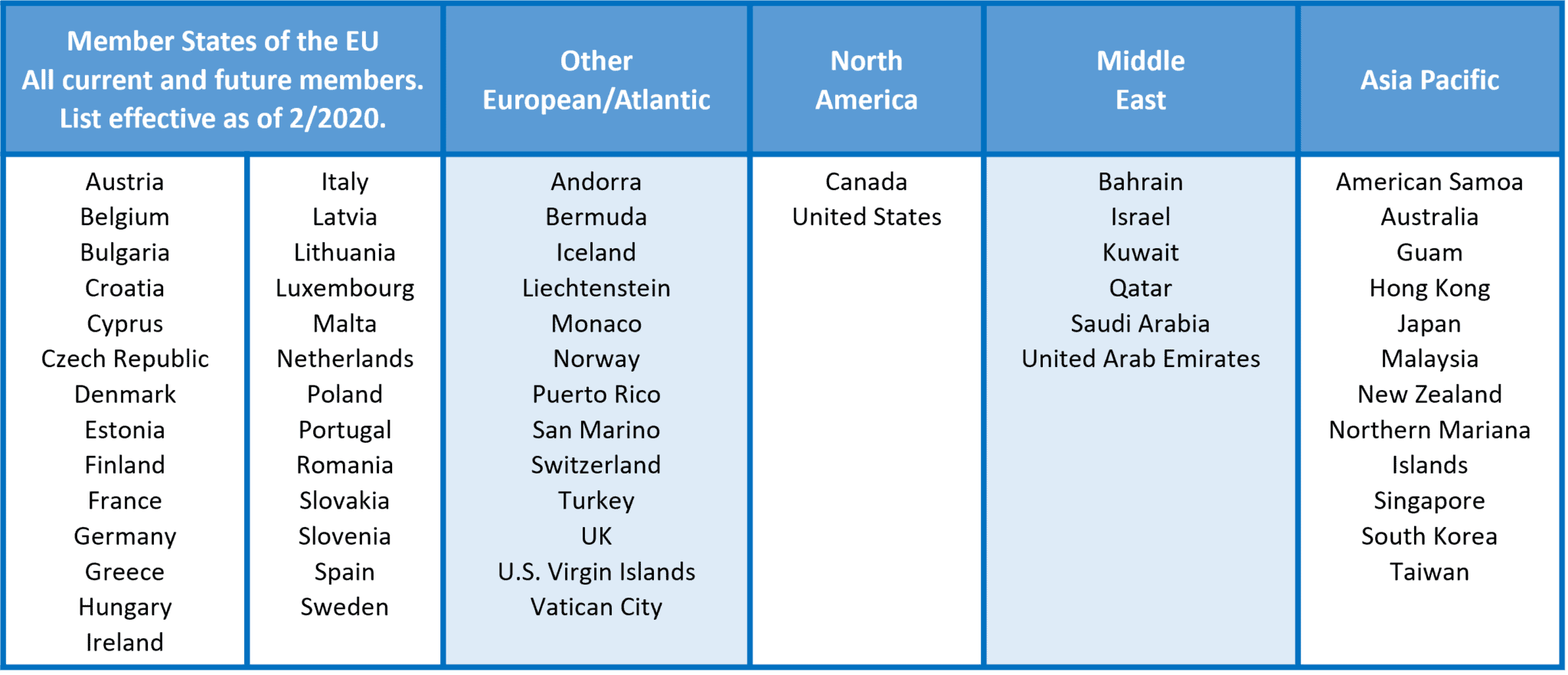 HEVC Advance Patent Pool: - Access Advance
