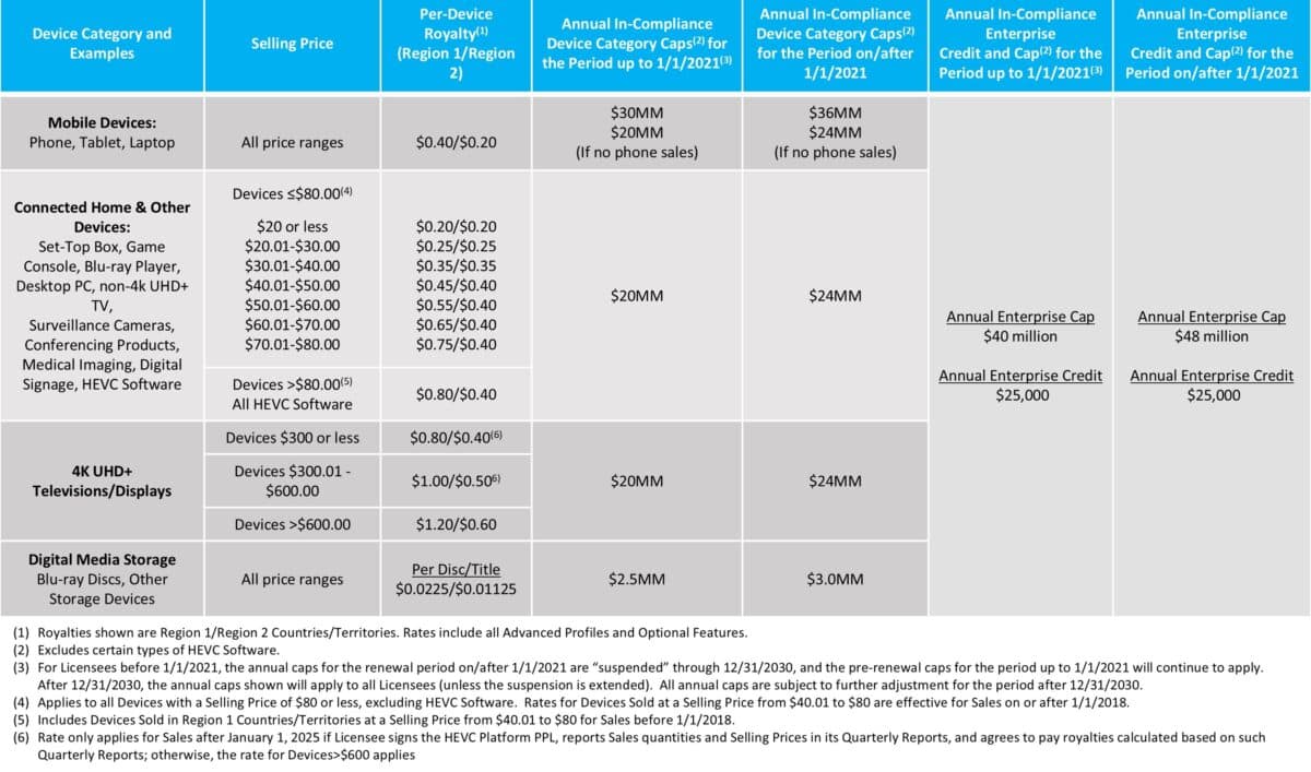 HEVC Advance Patent Pool: - Access Advance