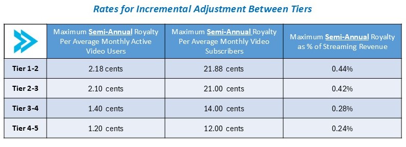 Video Distribution Patent Pool: - Access Advance