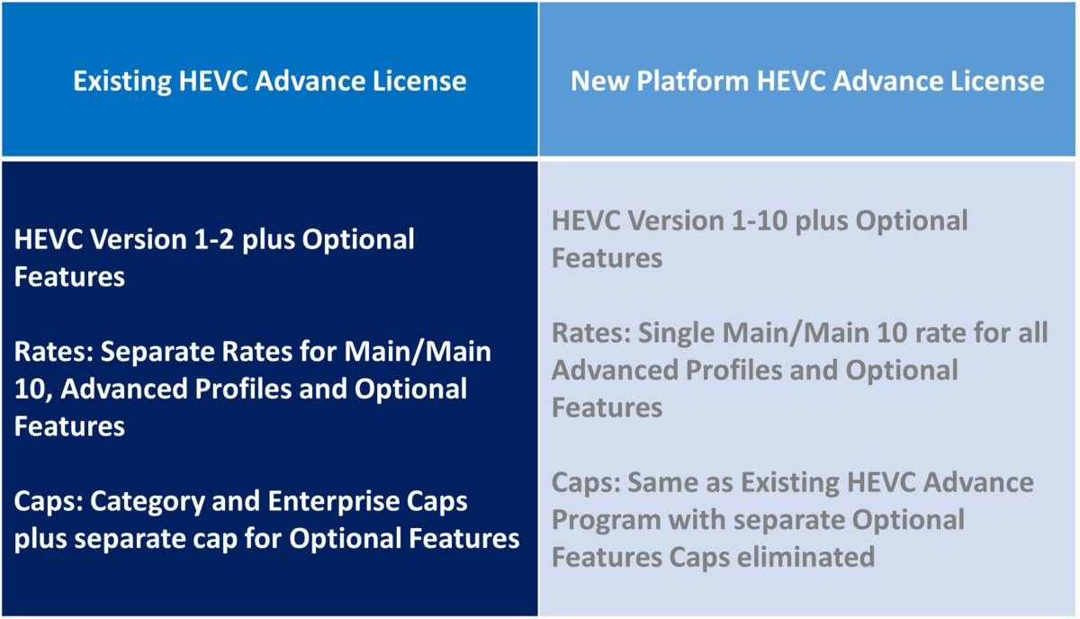 HEVC Advance Patent Pool: - Access Advance